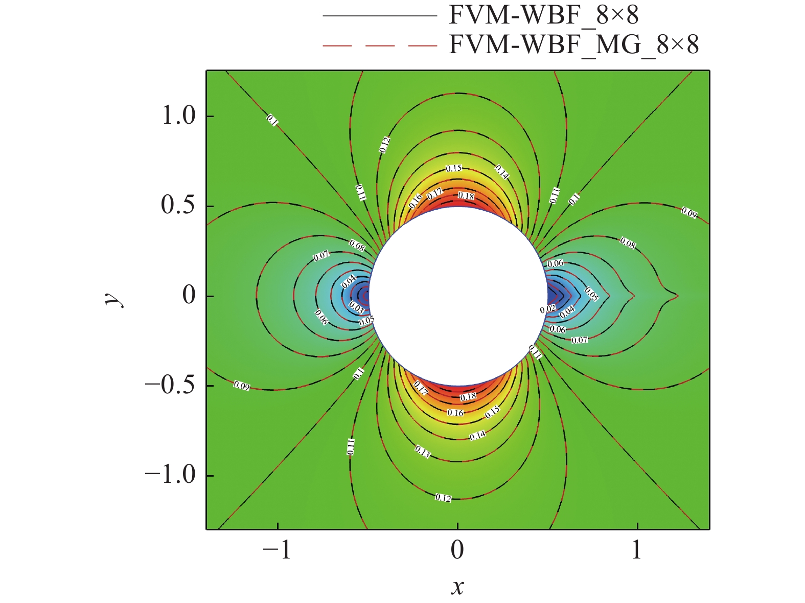 Investigation On Multigrid Features Of The Finite Volume Method With Walsh Basis Function