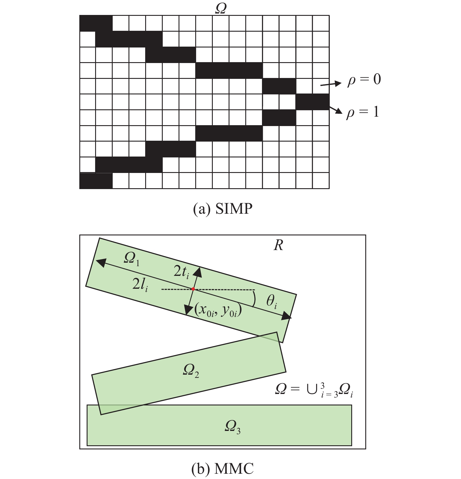 考虑最小尺寸精确控制的SIMP和MMC混合拓扑优化方法