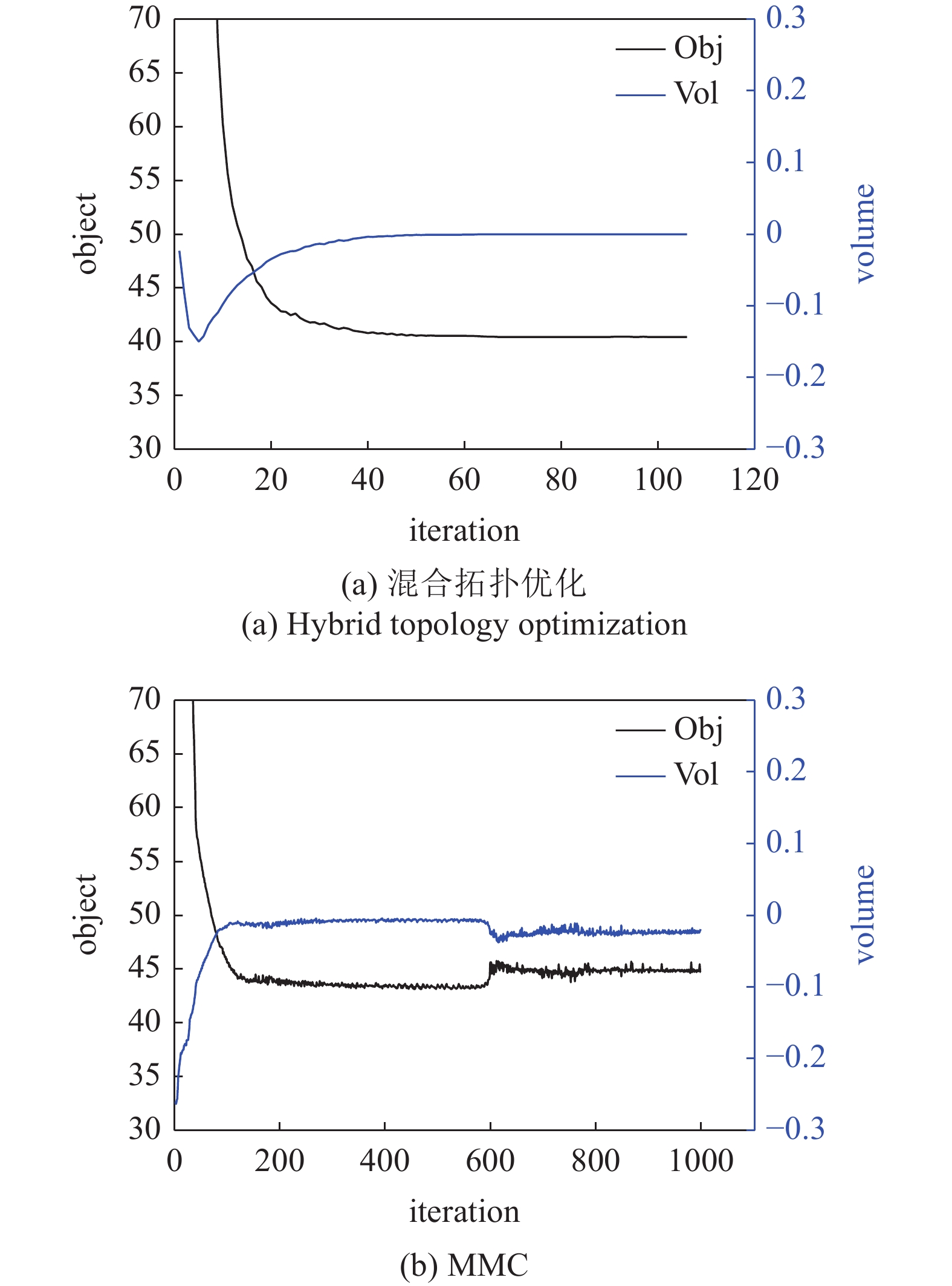 考虑最小尺寸精确控制的SIMP和MMC混合拓扑优化方法