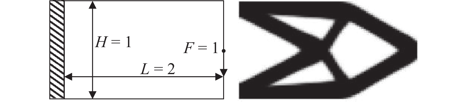 考虑最小尺寸精确控制的SIMP和MMC混合拓扑优化方法