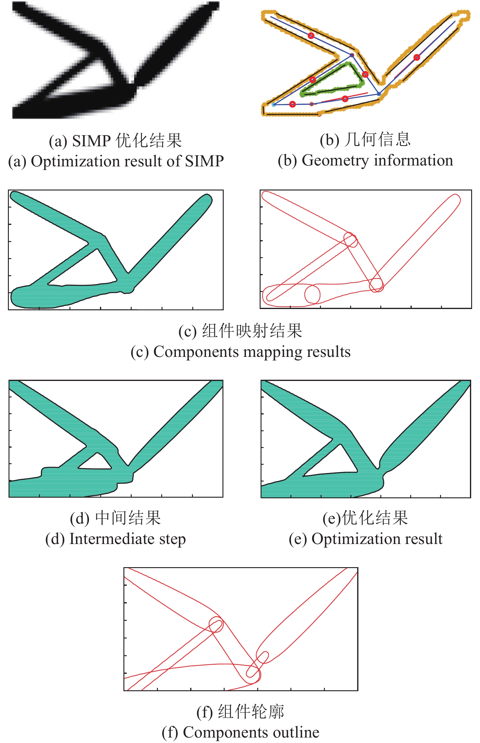 A HYBRID TOPOLOGY OPTIMIZATION METHOD OF SIMP AND MMC CONSIDERING ...