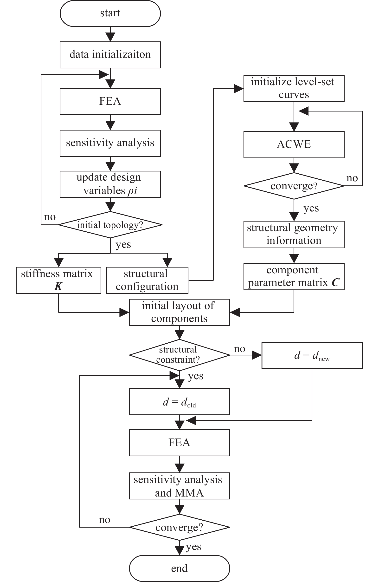 考虑最小尺寸精确控制的SIMP和MMC混合拓扑优化方法