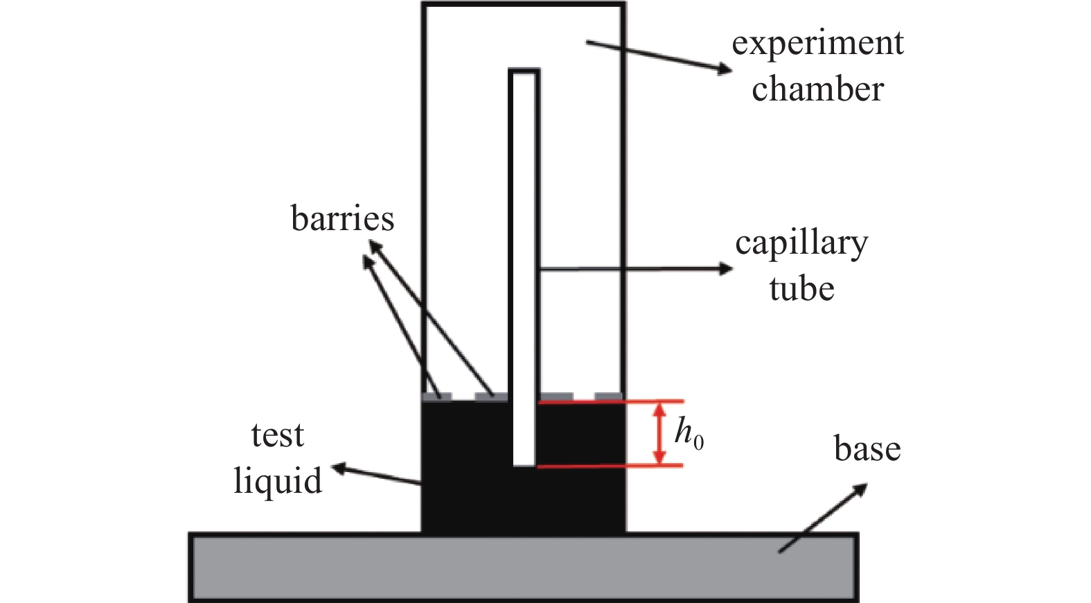 INVESTIGATION ON FLUID DYNAMICS IN A CAPILLARY TUBE UNDER MICROGRAVITY ...