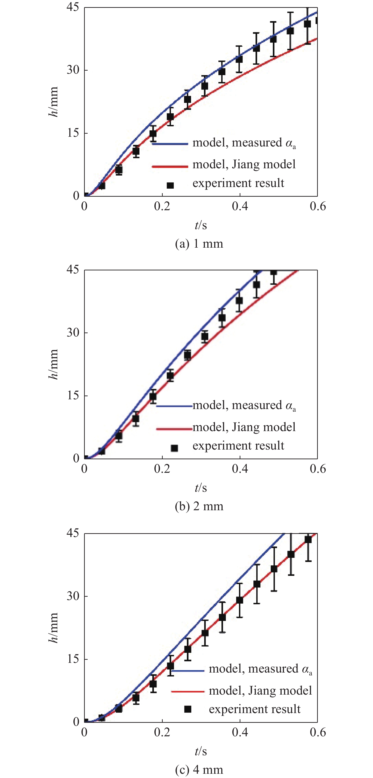 INVESTIGATION ON FLUID DYNAMICS IN A CAPILLARY TUBE UNDER MICROGRAVITY ...
