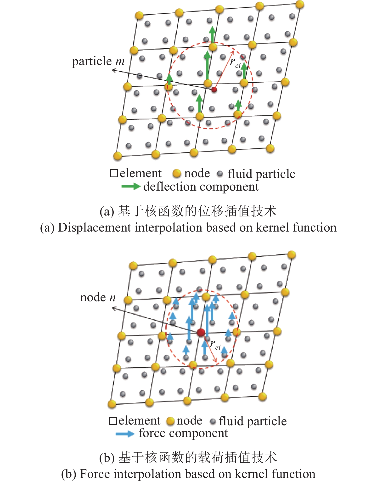 SIMULATION OF THE MOTION OF AN ELASTIC HULL IN REGULAR WAVES BASED ON ...