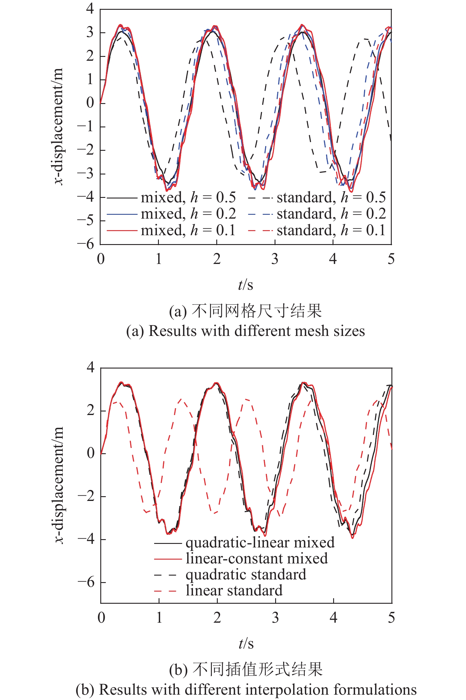 TOTAL LAGRANGIAN MATERIAL POINT METHOD FOR THE DYNAMIC ANALYSIS OF ...
