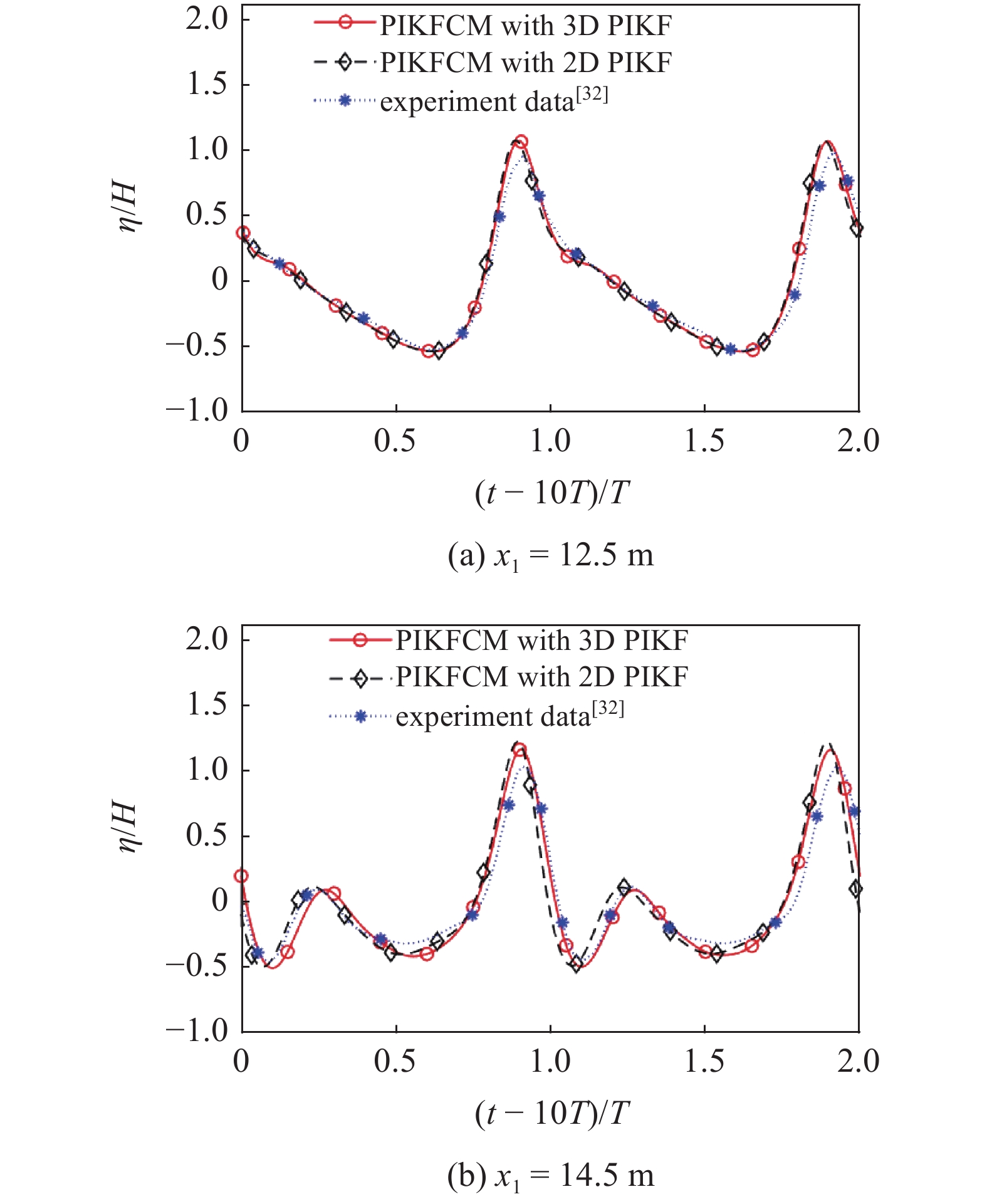 RESEARCH ADVANCES ON THE COLLOCATION METHODS BASED ON THE PHYSICAL ...
