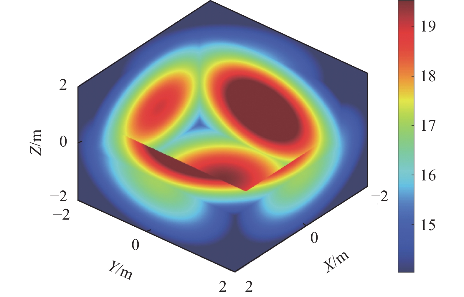 RESEARCH ADVANCES ON THE COLLOCATION METHODS BASED ON THE PHYSICAL ...