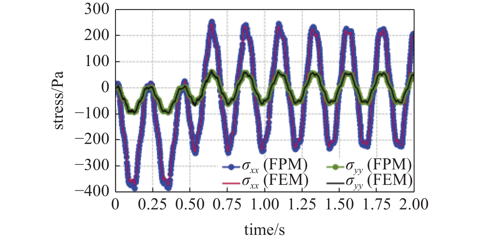 DYNAMIC FRACTURE ANALYSIS WITH THE FRAGILE POINTS METHOD