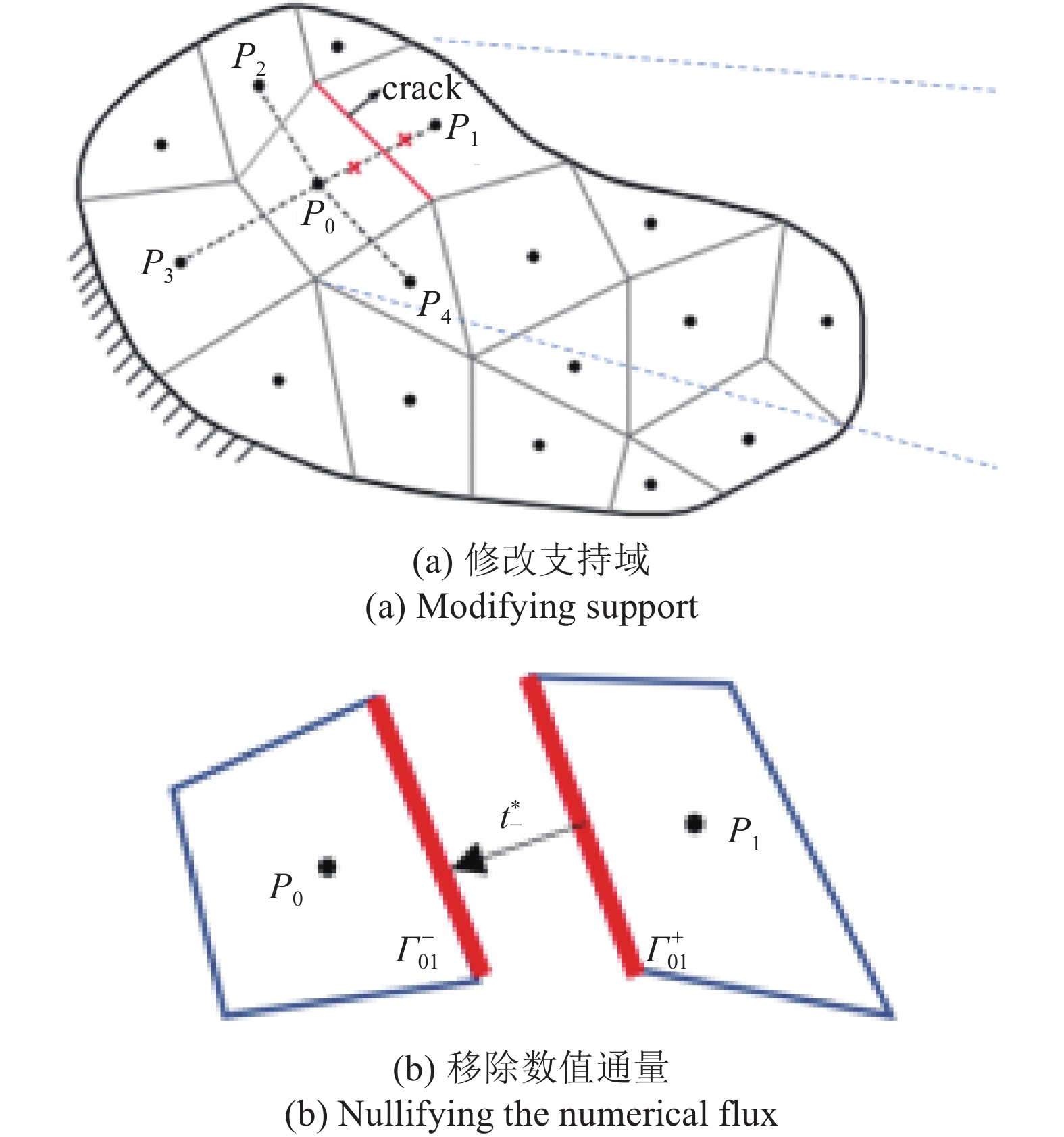 DYNAMIC FRACTURE ANALYSIS WITH THE FRAGILE POINTS METHOD