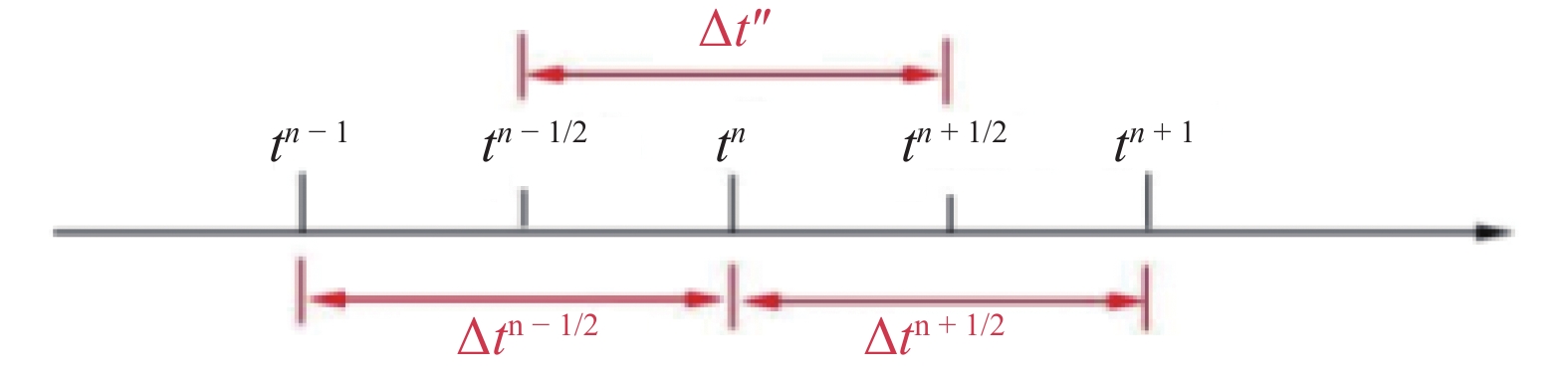 DYNAMIC FRACTURE ANALYSIS WITH THE FRAGILE POINTS METHOD
