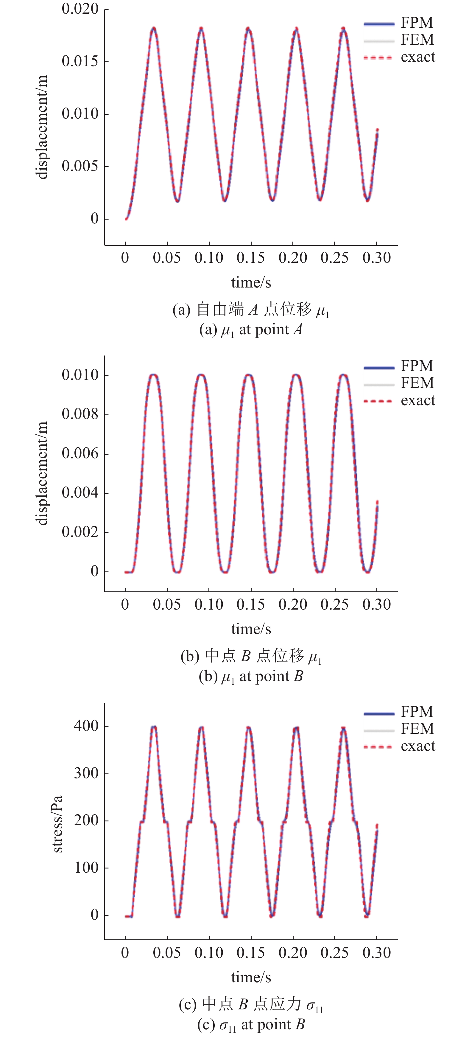 DYNAMIC FRACTURE ANALYSIS WITH THE FRAGILE POINTS METHOD