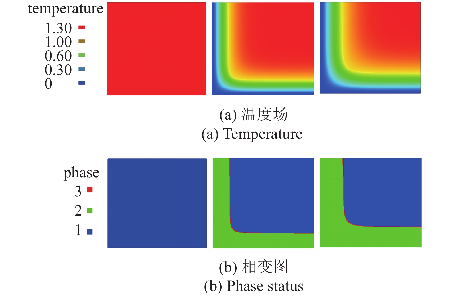 考虑相变的近场动力学热−力耦合模型及多孔介质冻结破坏模拟
