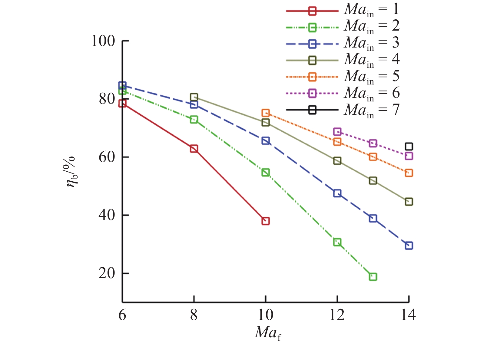 RESEARCH PROGRESS ON HIGH-MACH-NUMBER SCRAMJET ENGINE TECHNOLOGIES