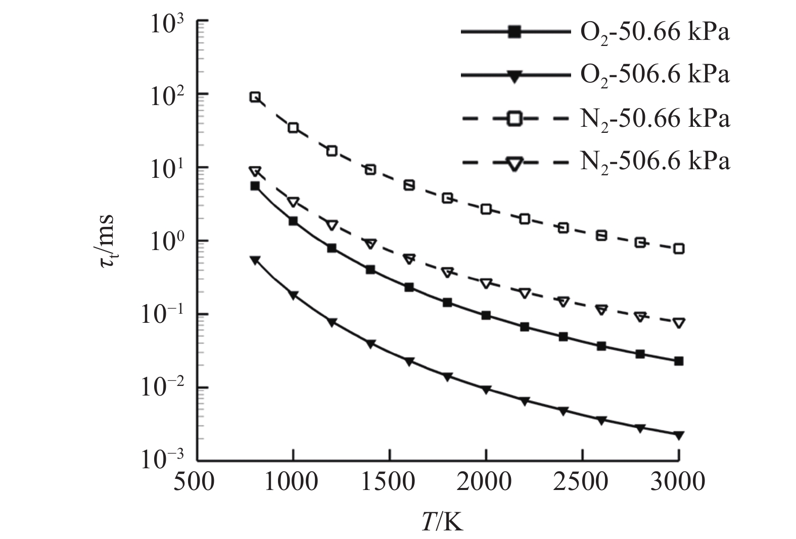 RESEARCH PROGRESS ON HIGH-MACH-NUMBER SCRAMJET ENGINE TECHNOLOGIES