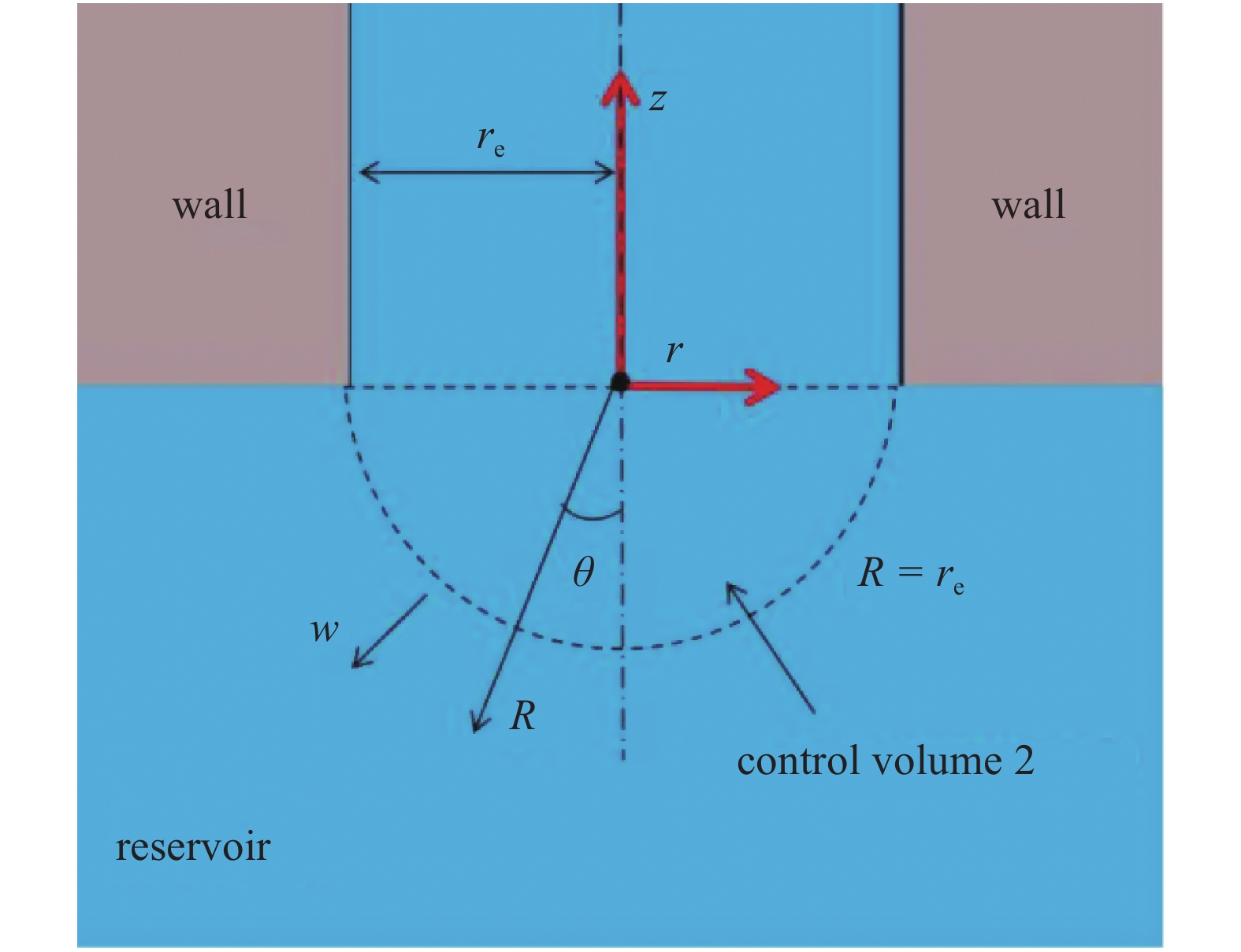 CAPILLARY RISE OF LIQUID BETWEEN PLATES WITH A CERTAIN ANGLE UNDER ...