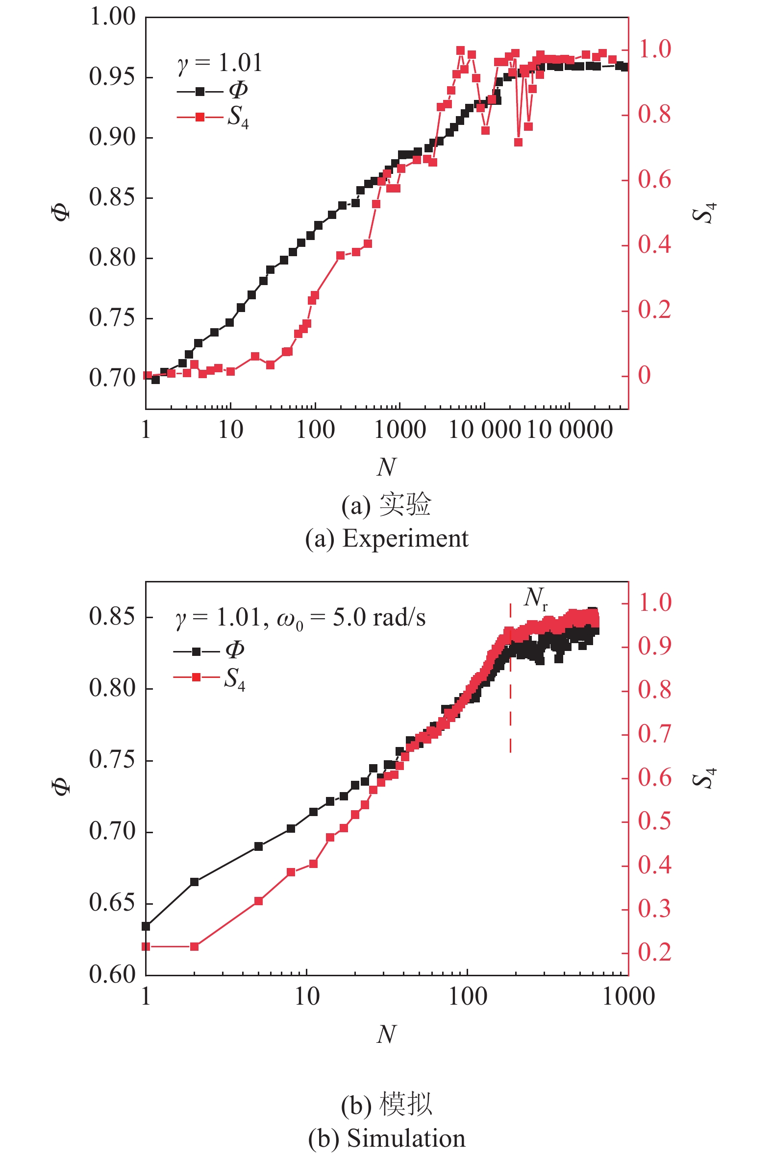 转动驱动圆角立方体颗粒有序堆积的离散元模拟