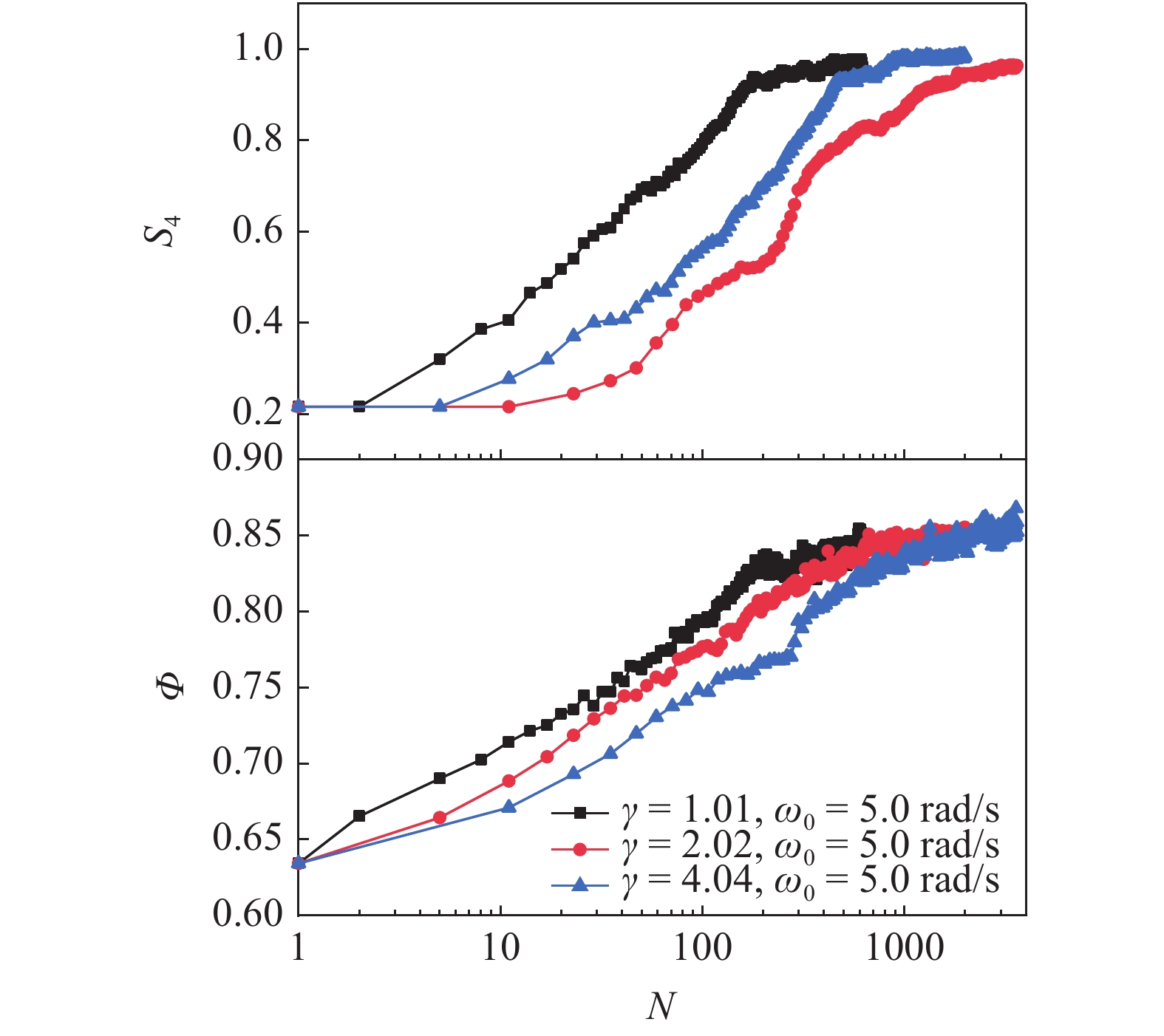 DEM SIMULATION OF ORDERING OF CUBES WITH ROUNDED CORNERS BY ROTATION DRIVEN