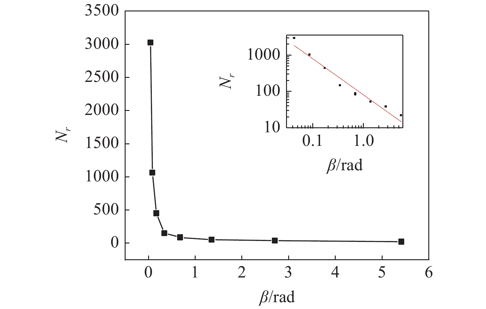 DEM SIMULATION OF ORDERING OF CUBES WITH ROUNDED CORNERS BY ROTATION DRIVEN