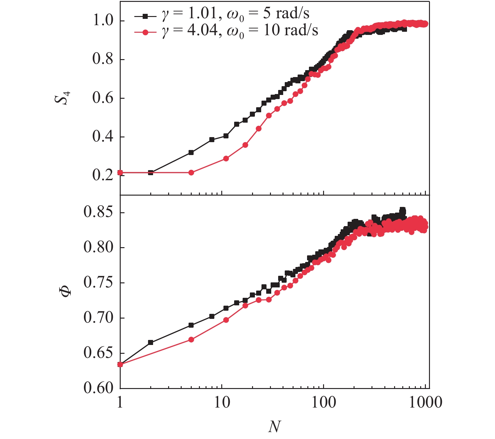 DEM SIMULATION OF ORDERING OF CUBES WITH ROUNDED CORNERS BY ROTATION DRIVEN