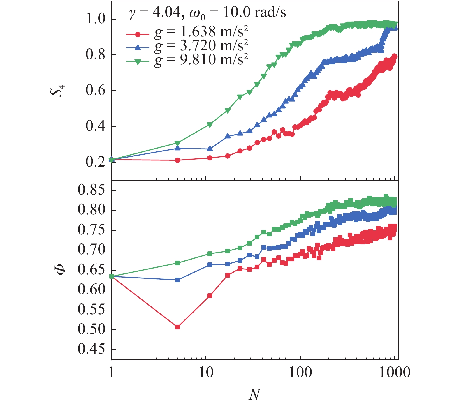 DEM SIMULATION OF ORDERING OF CUBES WITH ROUNDED CORNERS BY ROTATION DRIVEN