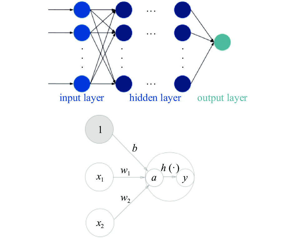 宽速域下神经网络对雷诺应力各向异性张量的预测