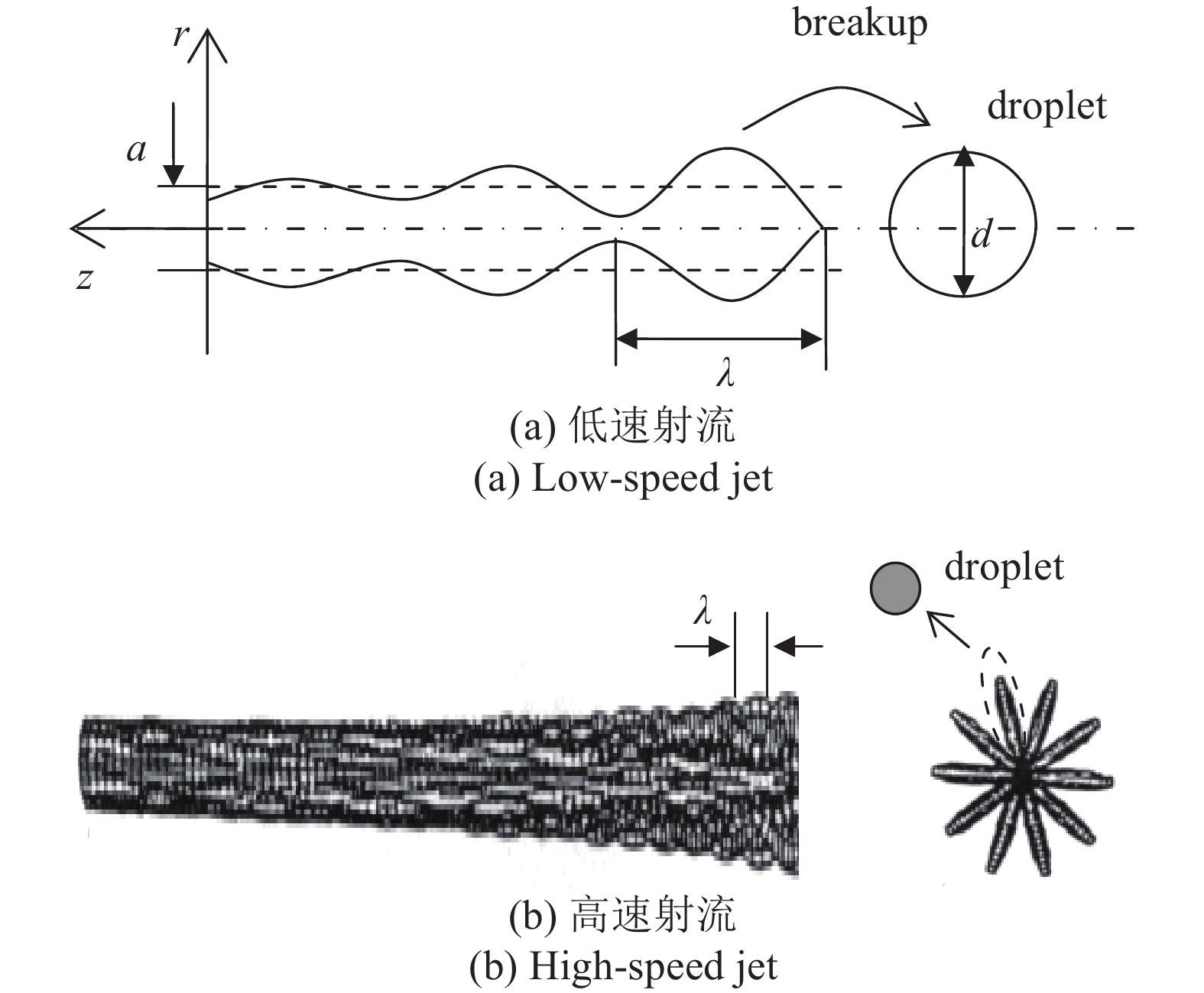 STUDY ON THE DROPLET SIZE OF LIQUID JET IN A COAXIAL AIRFLOW