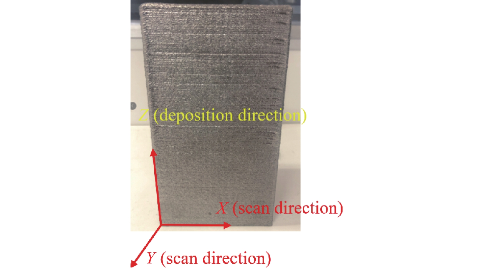 增材制造TC4钛合金的动态力学行为研究
