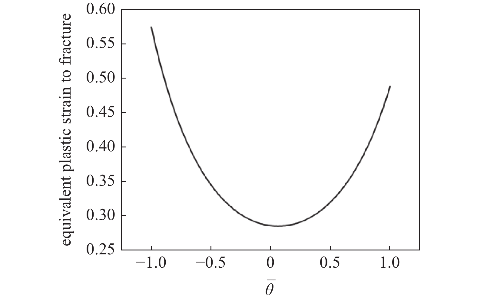 DYNAMIC MECHANICAL BEHAVIOR OF ADDITIVE MANUFACTURING TC4 ALLOY
