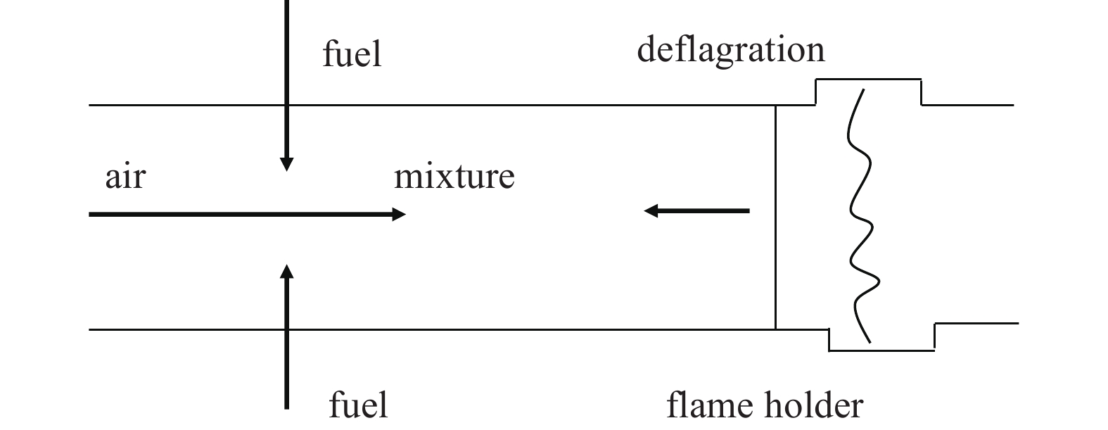 THE THEORETICAL METHOD TO INCREASE THE THRUST OF HIGH MACH NUMBER SCRAMJETS