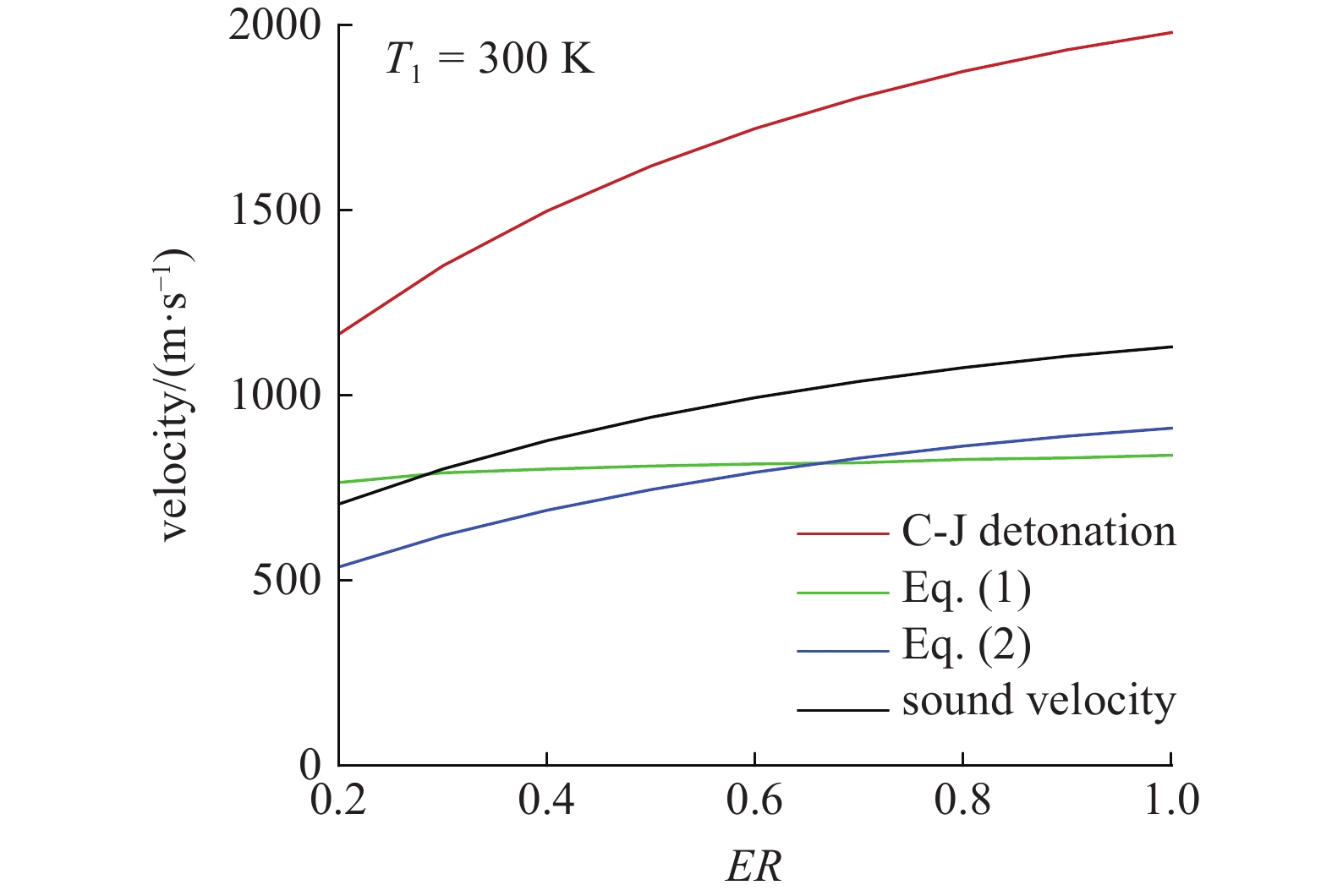 THE THEORETICAL METHOD TO INCREASE THE THRUST OF HIGH MACH NUMBER SCRAMJETS