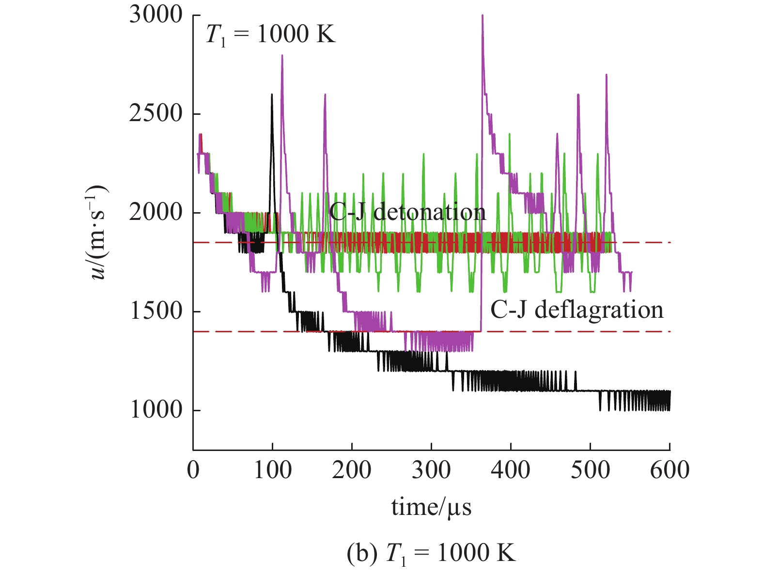 THE THEORETICAL METHOD TO INCREASE THE THRUST OF HIGH MACH NUMBER SCRAMJETS