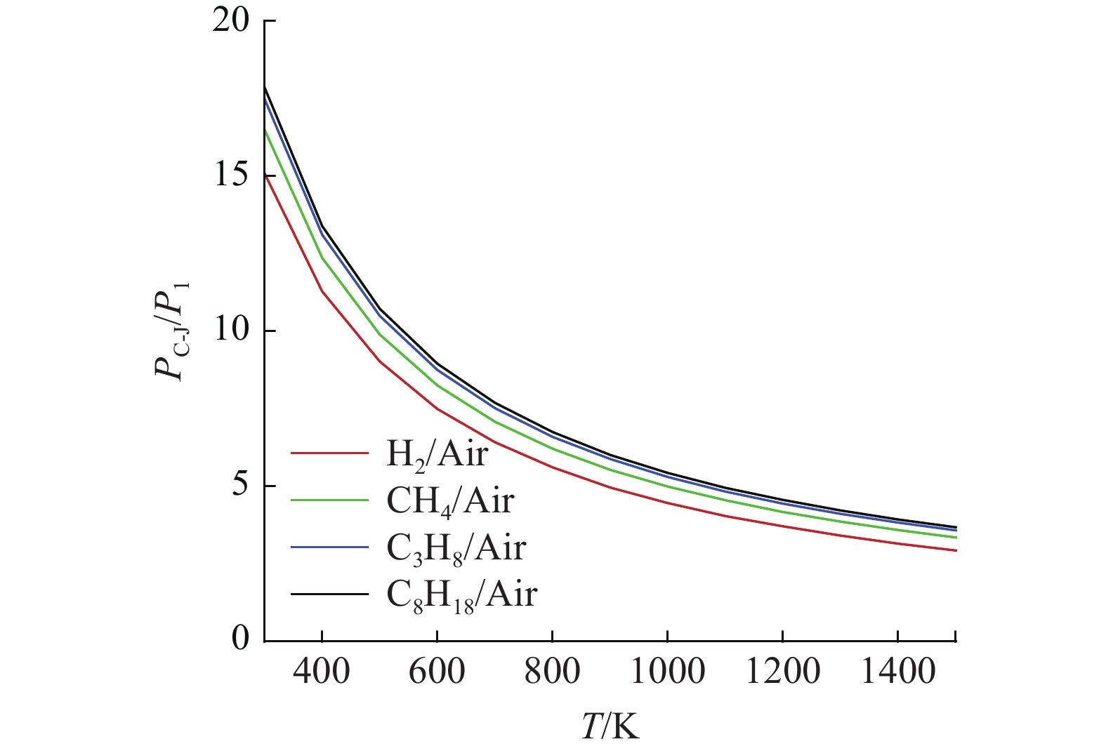 THE THEORETICAL METHOD TO INCREASE THE THRUST OF HIGH MACH NUMBER SCRAMJETS