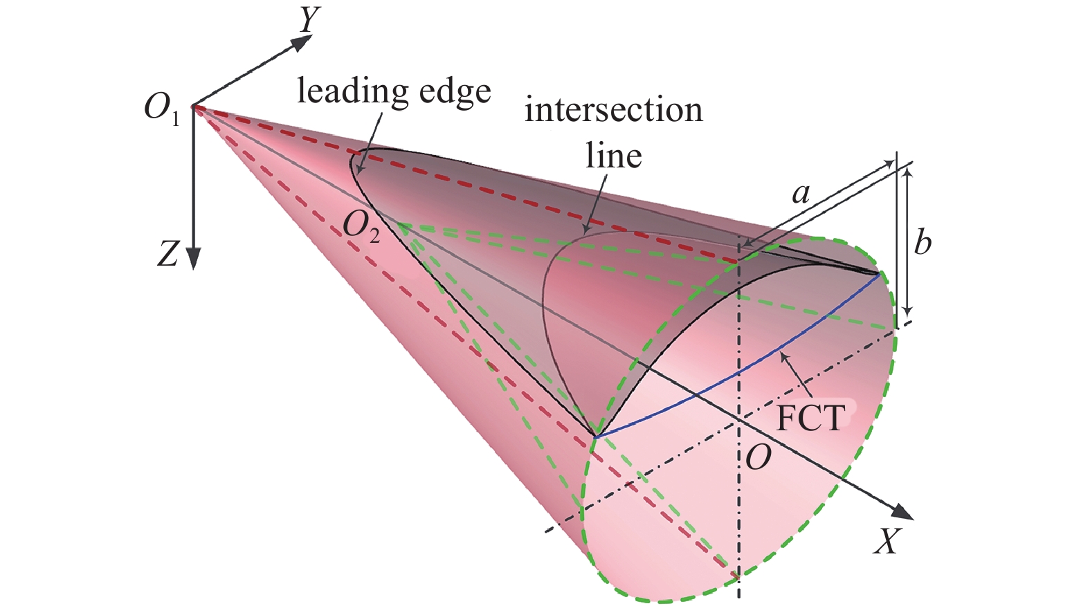 DESIGN OF MULTISTAGE COMPRESSION WAVERIDER BASED ON THE LOCAL-TURNING ...