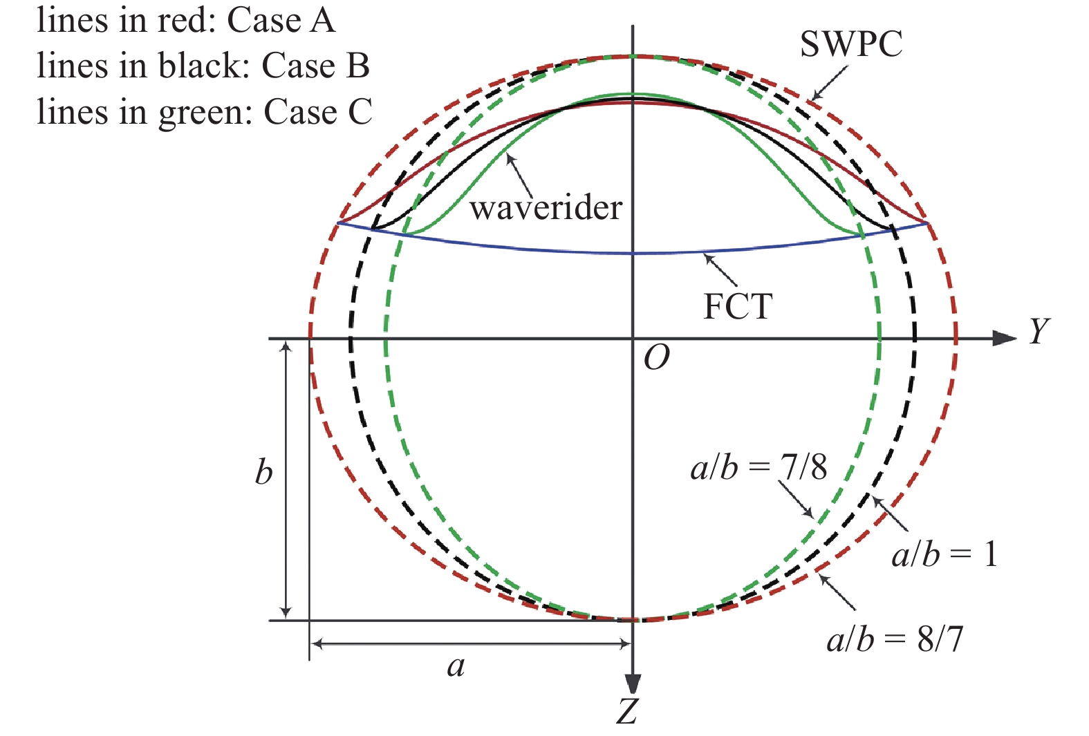 DESIGN OF MULTISTAGE COMPRESSION WAVERIDER BASED ON THE LOCAL-TURNING ...