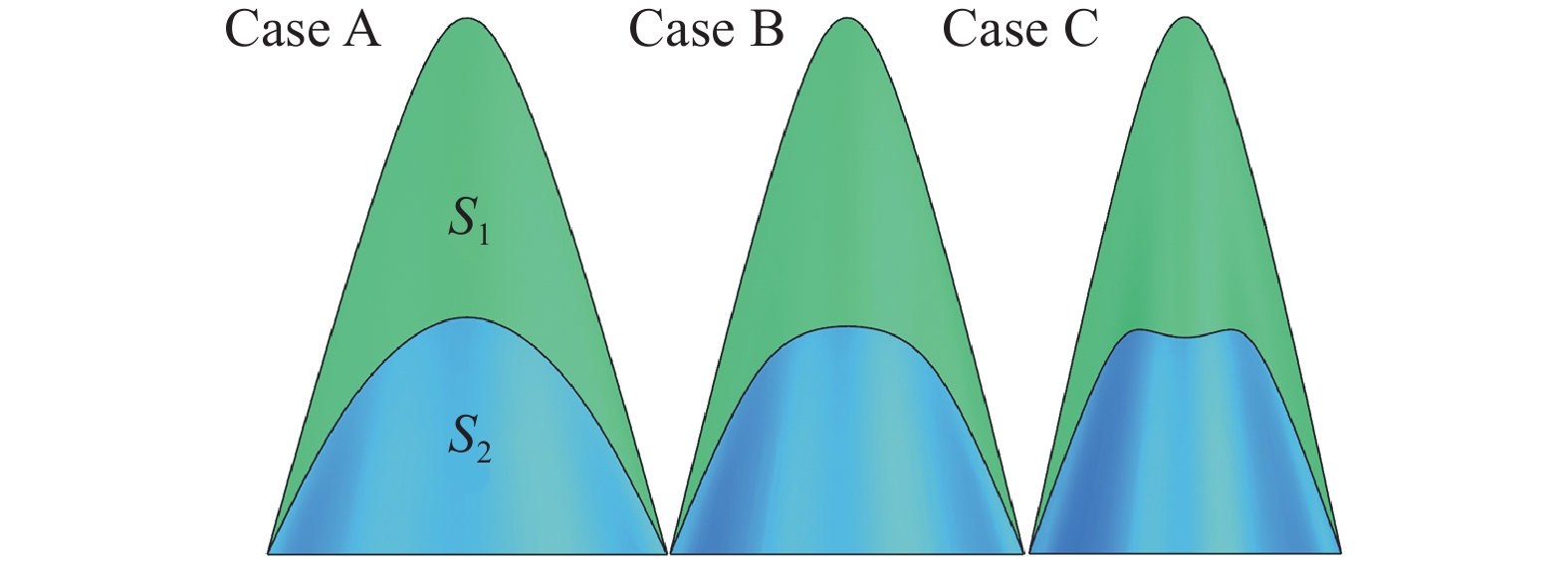 DESIGN OF MULTISTAGE COMPRESSION WAVERIDER BASED ON THE LOCAL-TURNING ...