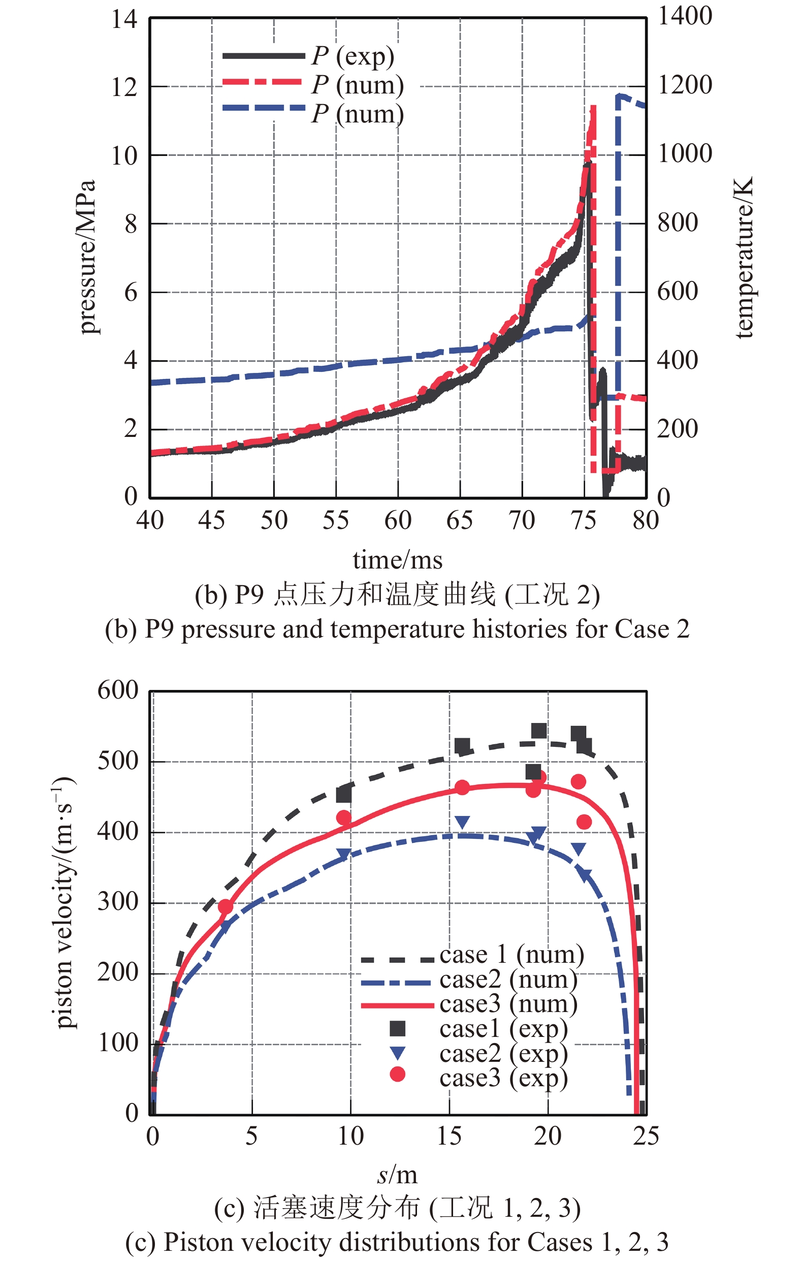 NUMERICAL RESEARCH ON INTERIOR BALLISTICS OF THE TWO-STAGE LIGHT GAS ...