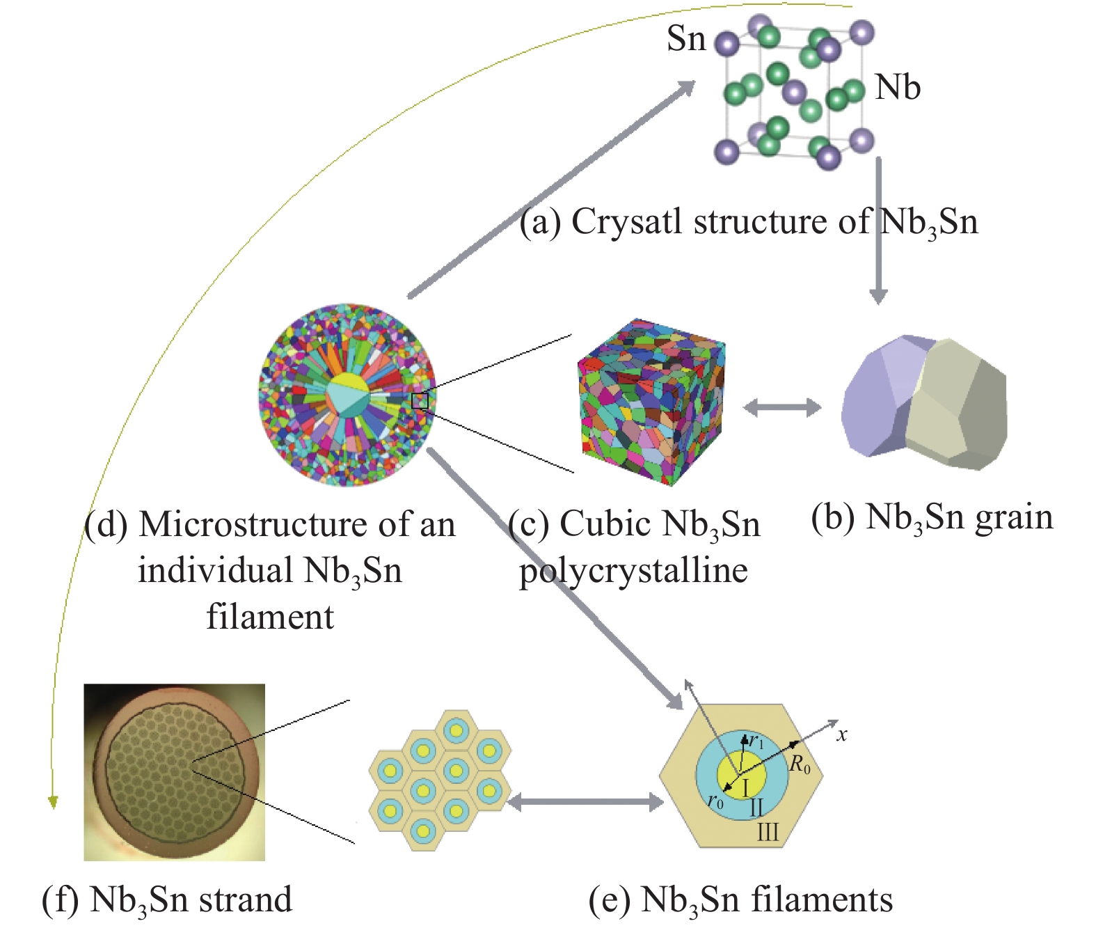 MULTISCALE SIMULATION OF MECHANICAL DEFORMATION EFFECTS ON CRITICAL ...