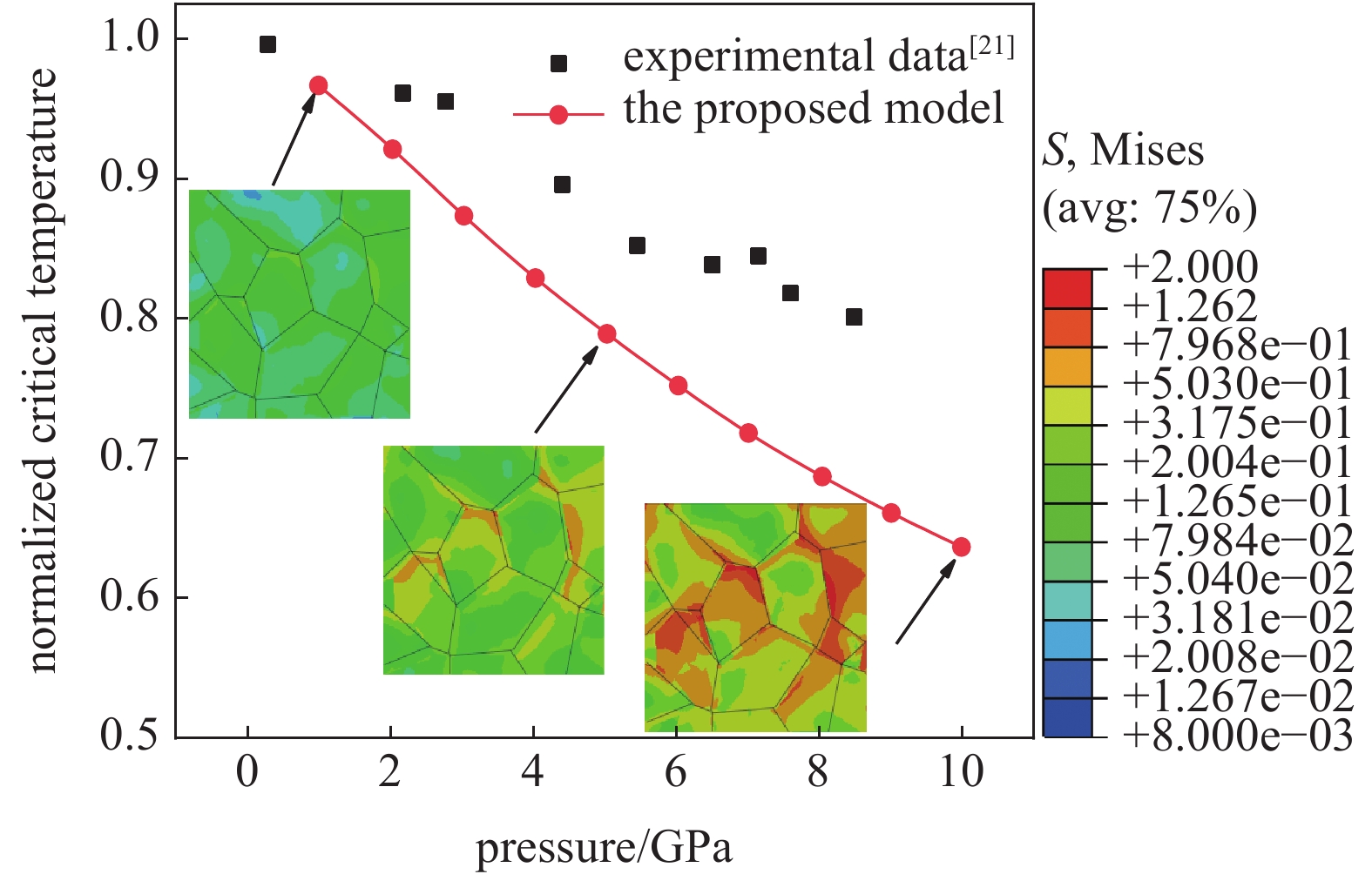 MULTISCALE SIMULATION OF MECHANICAL DEFORMATION EFFECTS ON CRITICAL ...