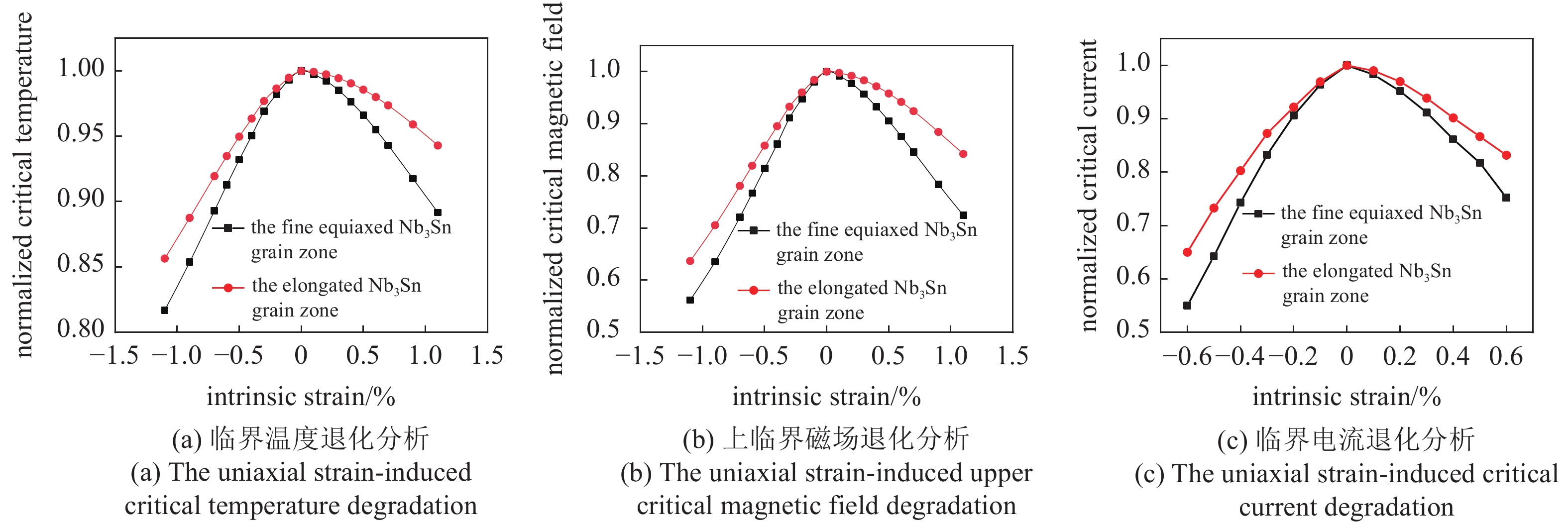 MULTISCALE SIMULATION OF MECHANICAL DEFORMATION EFFECTS ON CRITICAL ...