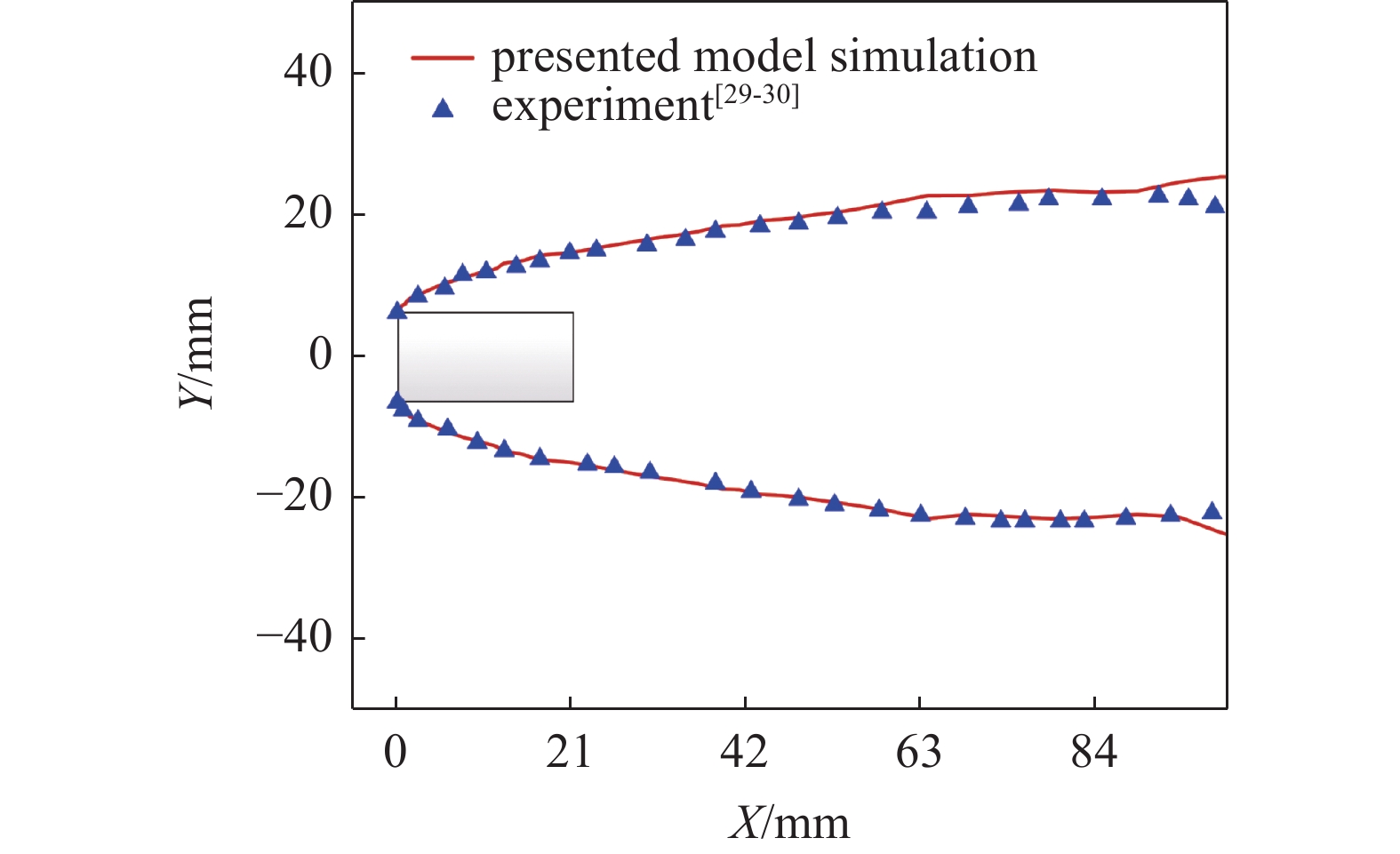 NUMERICAL STUDY ON WATER ENTRY PROCESS OF SUPERCAVITATING PROJECTILE BY ...