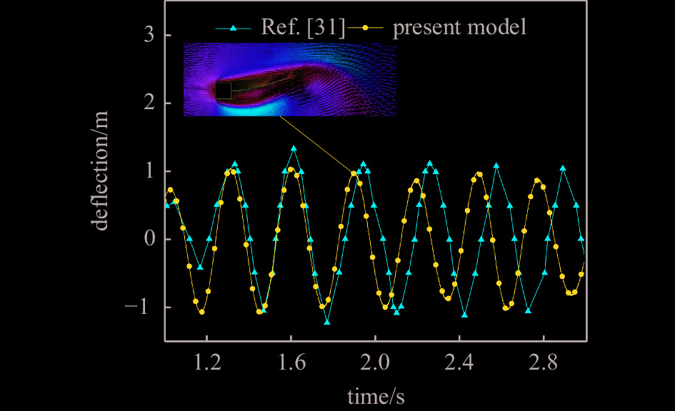 NUMERICAL STUDY ON WATER ENTRY PROCESS OF SUPERCAVITATING PROJECTILE BY ...