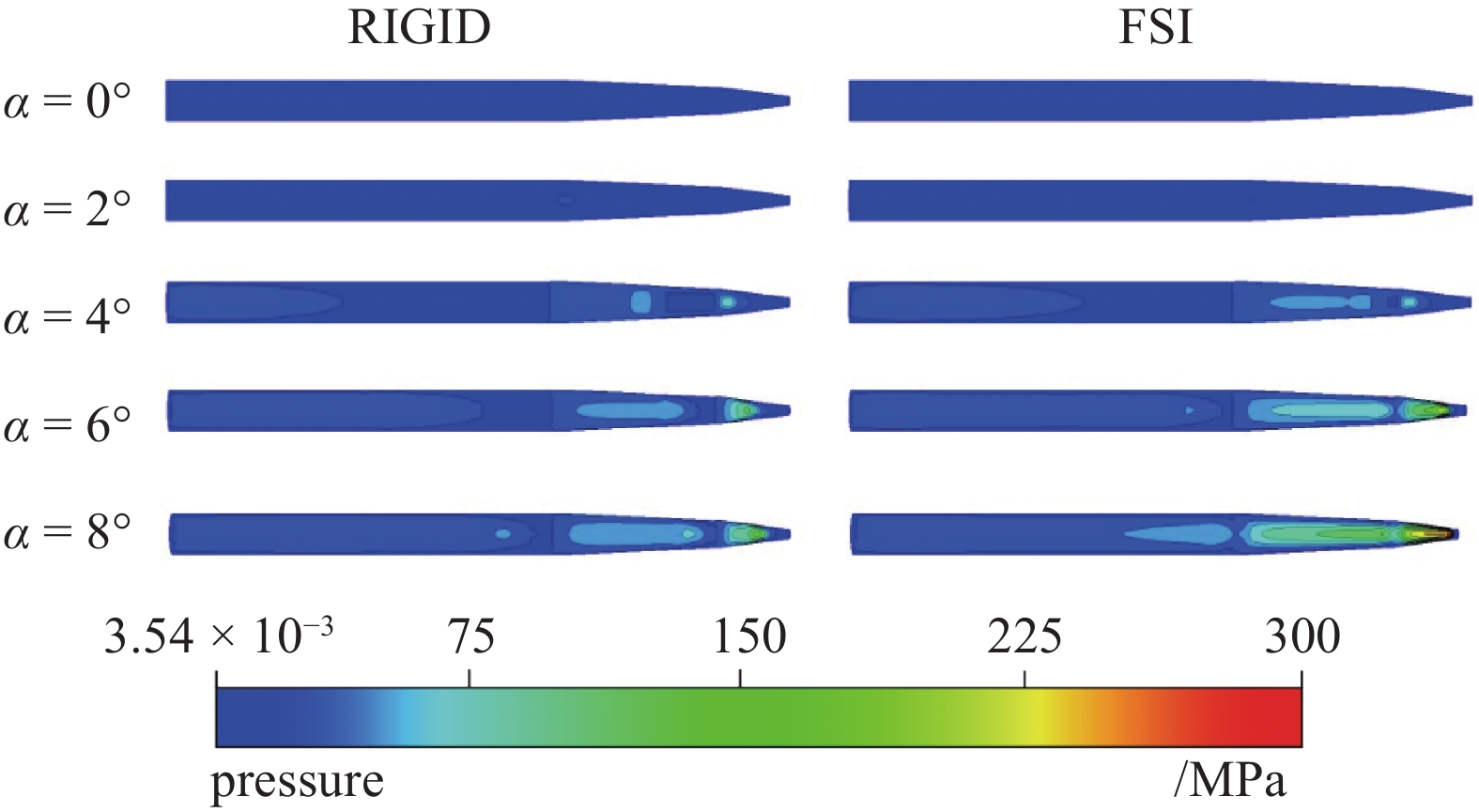 NUMERICAL STUDY ON WATER ENTRY PROCESS OF SUPERCAVITATING PROJECTILE BY ...