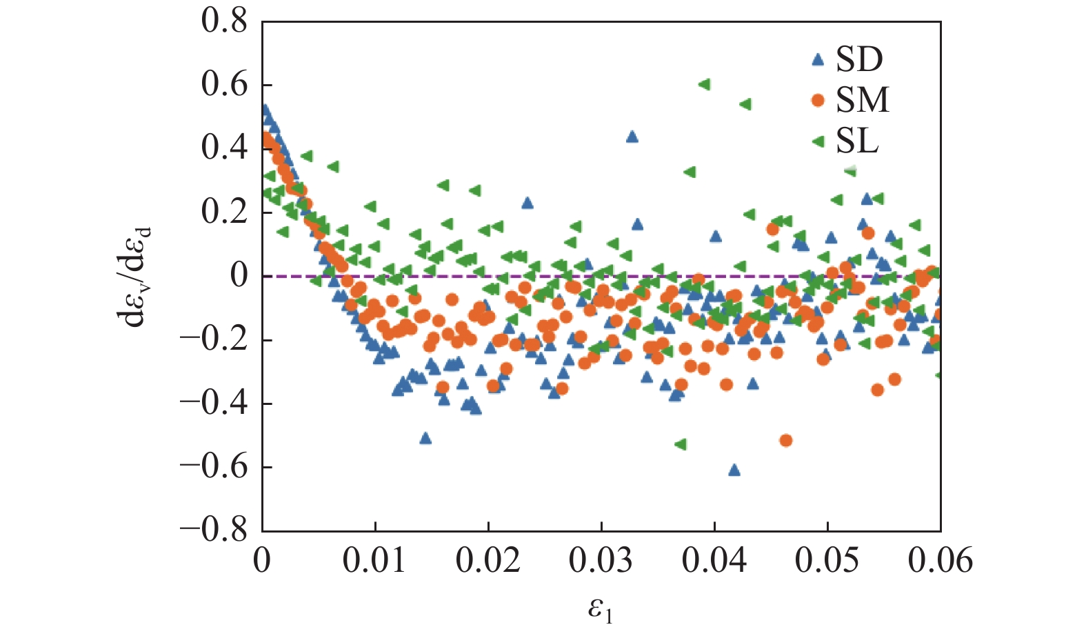 DILATANCY ANALYSIS OF GRANULAR MATERIALS BASED ON MESOSCOPIC ...