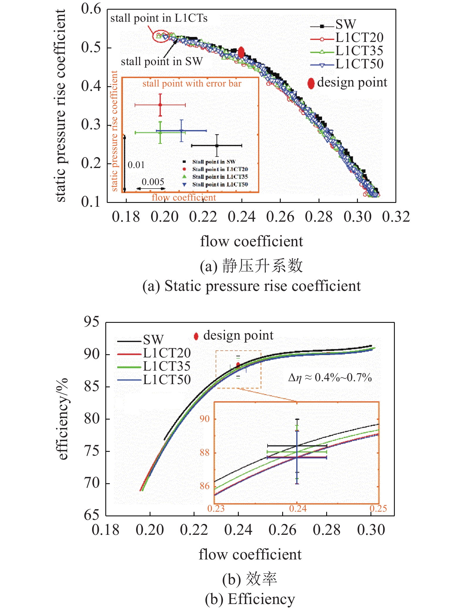 RESEARCH PROGRESS OF ADAPTIVE CONTROL METHODS FOR COMPRESSOR FLOW STABILITY