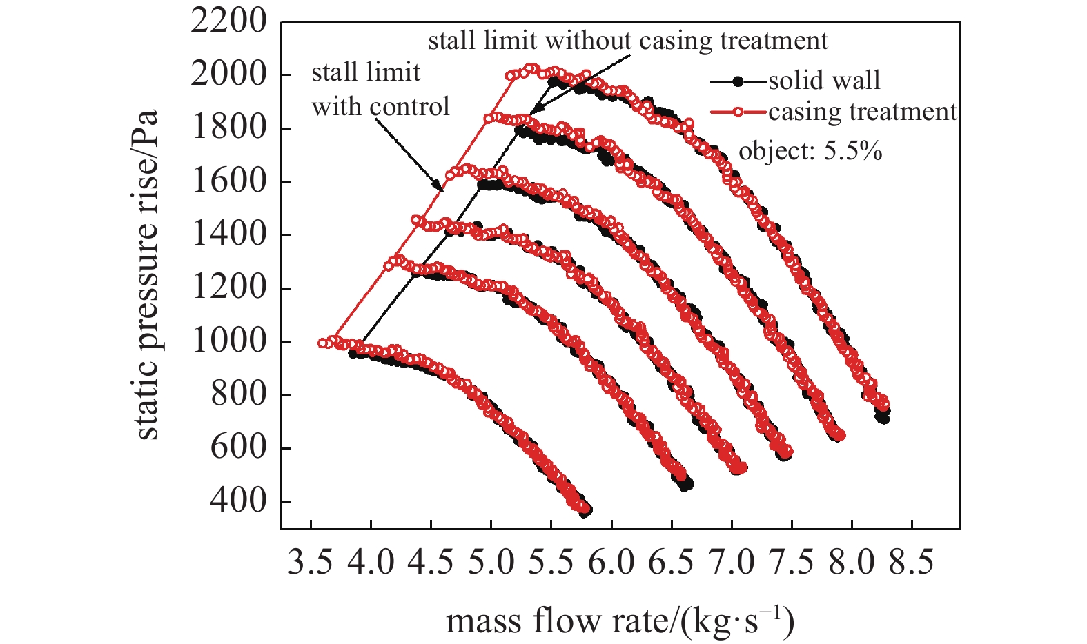 RESEARCH PROGRESS OF ADAPTIVE CONTROL METHODS FOR COMPRESSOR FLOW STABILITY