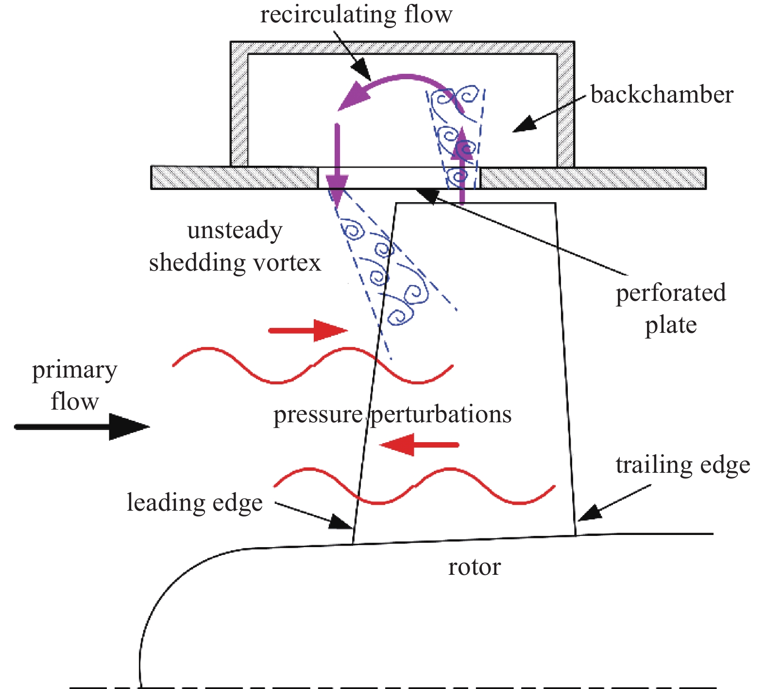 RESEARCH PROGRESS OF ADAPTIVE CONTROL METHODS FOR COMPRESSOR FLOW STABILITY
