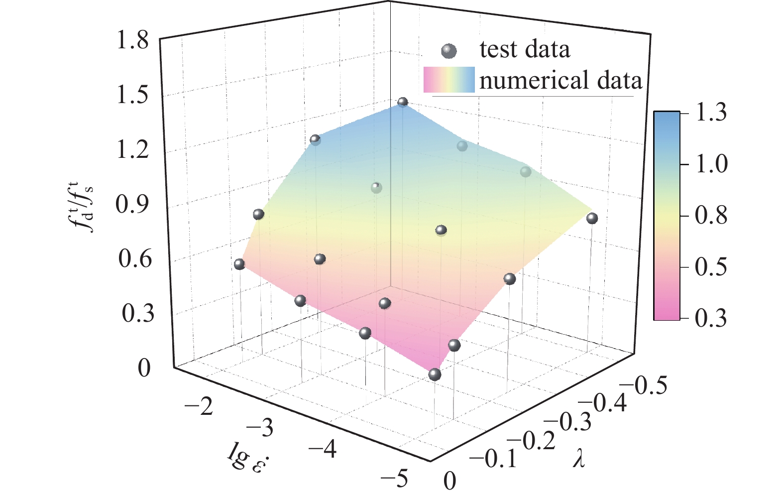 MESOSCOPIC NUMERICAL SIMULATION ON DYNAMIC BIAXIAL TENSION-COMPRESSION ...
