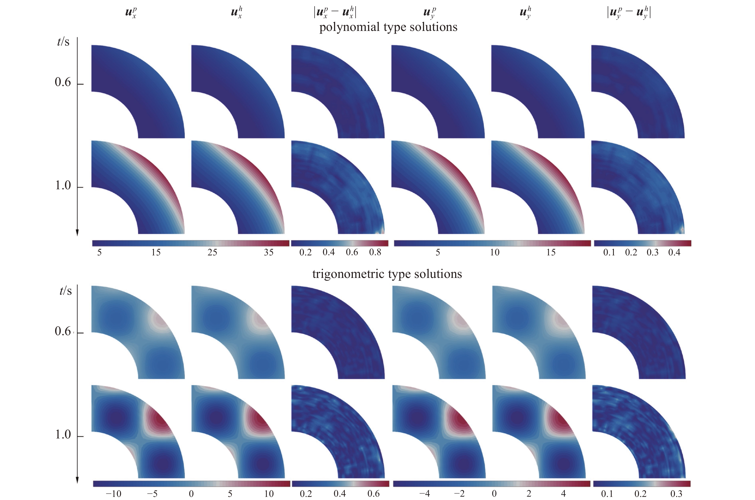 A Recurrent Convolutional Neural Network Surrogate Model For Dynamic