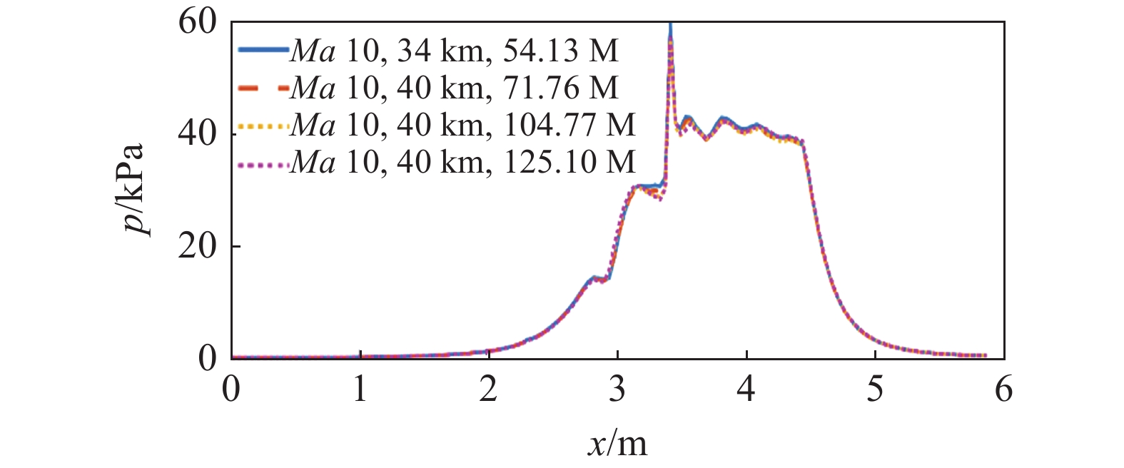 LARGE EDDY SIMULATION OF HYPERSONIC COMBUSTION BASED ON DYNAMIC ZONE CONCEPT
